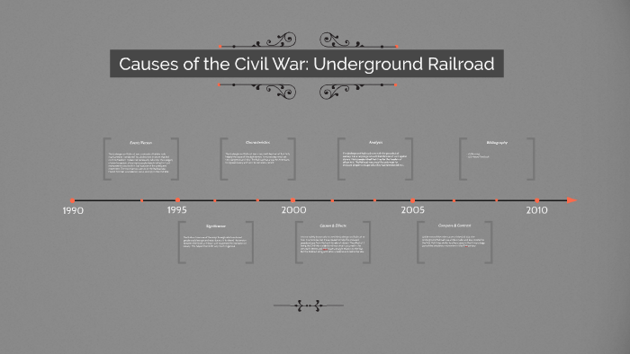 Causes of the Civil War: Underground Railroad by Marzieh K. on Prezi