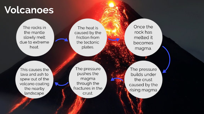 Volcano Flow Chart by Amie Chatterton on Prezi