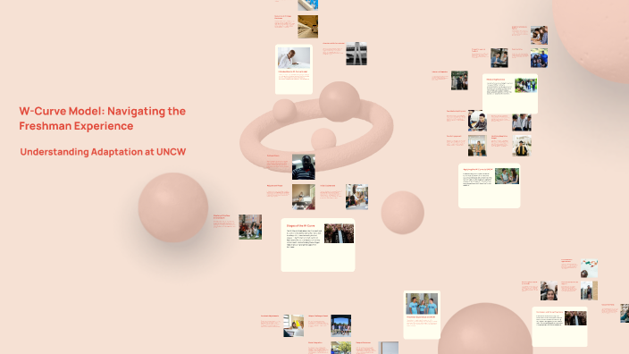 W-Curve Model: Navigating the Freshman Experience by leah jomp on Prezi
