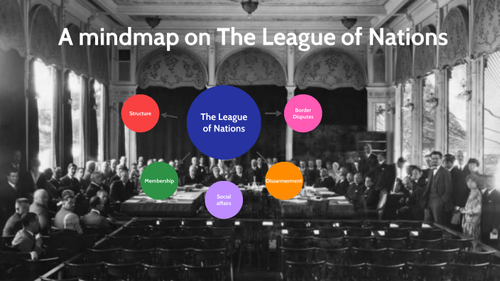 Mindmap on The League of nations by Joris SLEE on Prezi