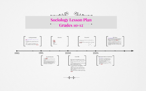 Sociology Lesson Plan by Jennifer Talmadge on Prezi