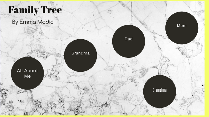Family tree by Emma Modic on Prezi