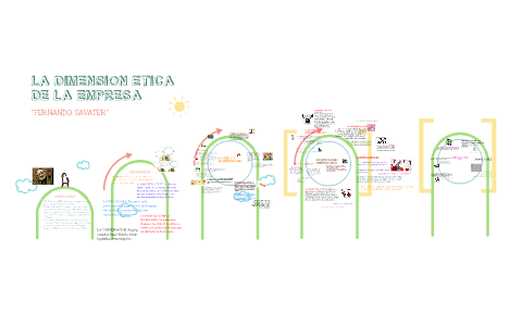 DIMENSION DE LA ETICA EN LA EMPRESA by Alexandra Campaña on Prezi