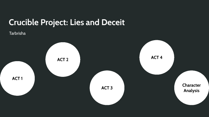 The Crucible Theme Project by Bri Williams on Prezi