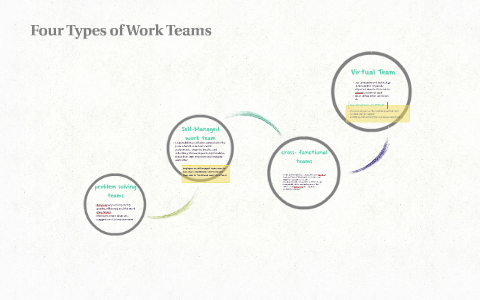 Four Types of Work Teams by lauren ashley on Prezi