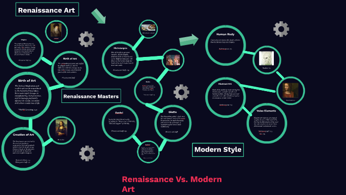 Renaissance Vs. Modern Art by Destiny Chandler on Prezi