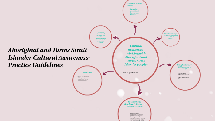 ATSI cultural awareness by Cindy Gonzalez on Prezi