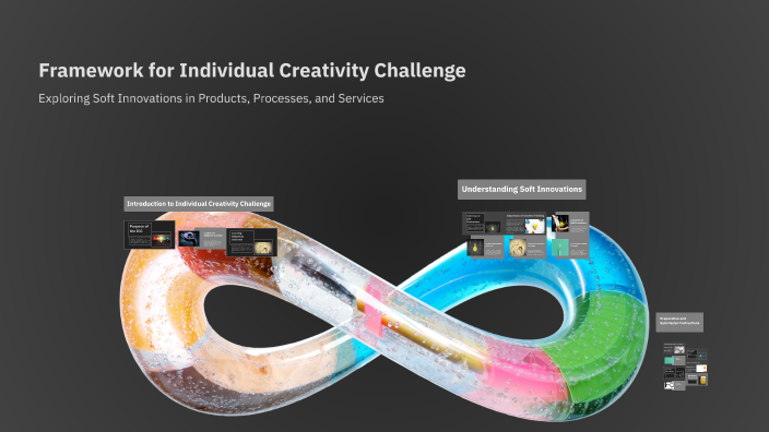 Framework for Individual Creativity Challenge by Nick Crupper on Prezi