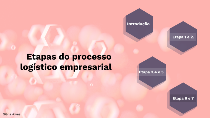 Etapas do processo logístico empresarial by Silvia Alves on Prezi