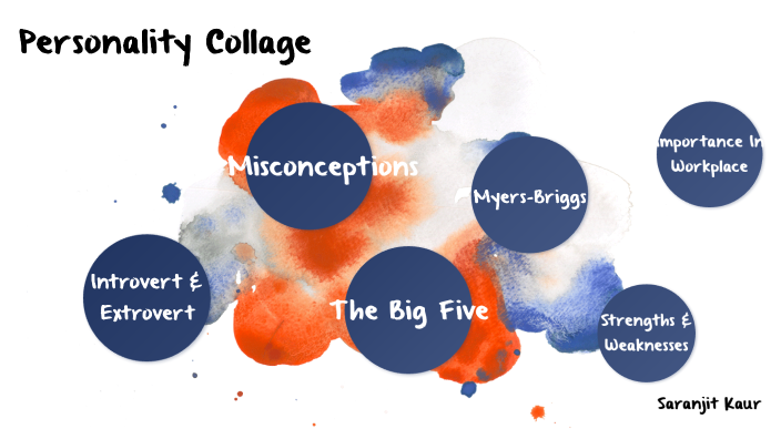 Personality Collage by saran kaur