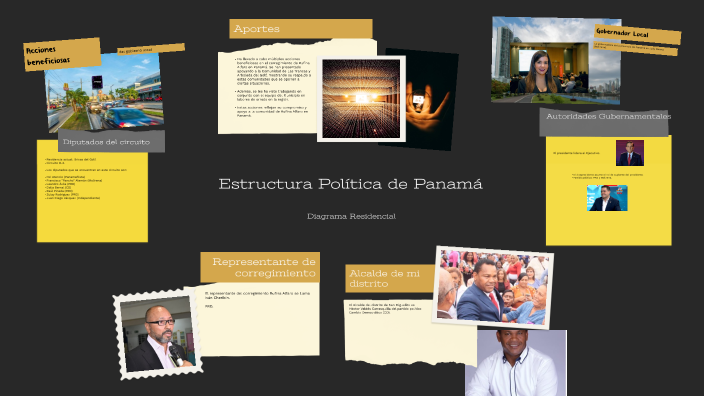 Estructura Política de Panamá by Charlize Avila on Prezi