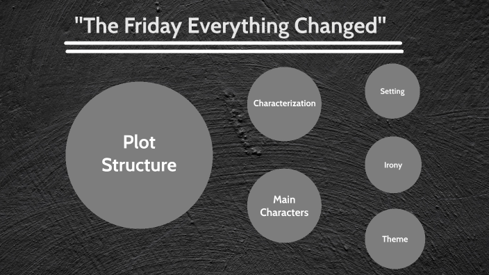Summary of "The Friday Everything Changed" by Chloe Ho on Prezi