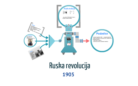 Ruska revolucija 1905 by Luka Okorn on Prezi