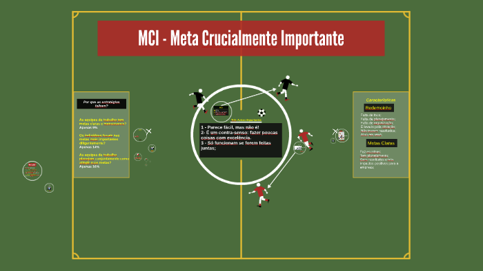 MCI - Meta Crucialmente Importante 1/4 by HÉLIO OSCAR FREIRE on Prezi