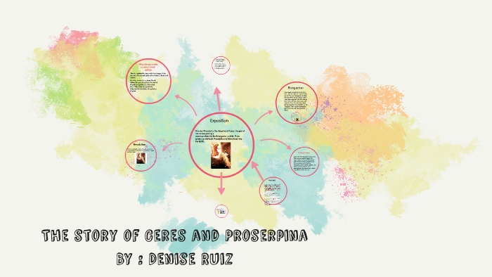 The story of Ceres and Proserpina by Denise Ruiz on Prezi