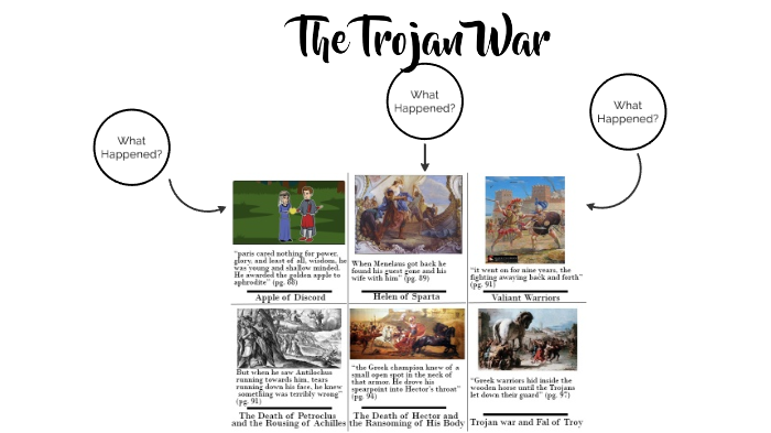 The Trojan War StoryBoard by Aliyah Anderson on Prezi