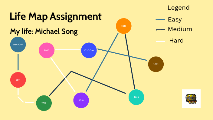 Life map assignment by michael song on Prezi