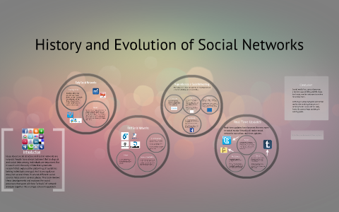 History of Social Networks by Ana Calvo Carrillo