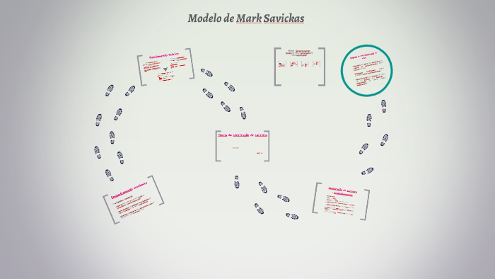 Modelo de Mark Savickas by Paula Pedro on Prezi