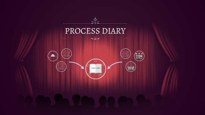PROCESS DIARY by Jenna McCarthy on Prezi
