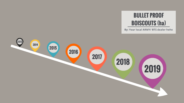 BTS Timeline by Binko Na on Prezi