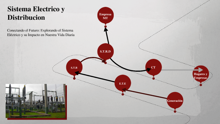 Sistema Electrico de Distribucion by Alex on Prezi