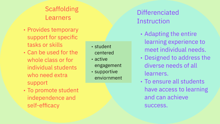 Scaffolding by Kristine Georgieva on Prezi