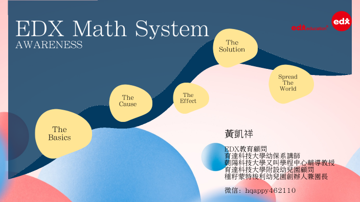 EDX Math System by Happy Huang on Prezi