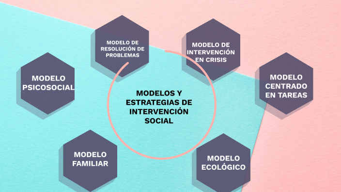 MODELOS Y ESTRATEGIAS DE INTERVENCIÓN SOCIAL by Karla Castro on Prezi