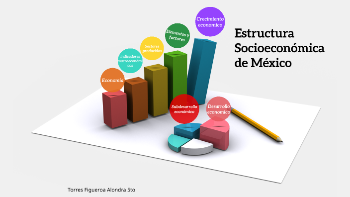 Estructura Socioeconómica De México By Alondra Torres On Prezi