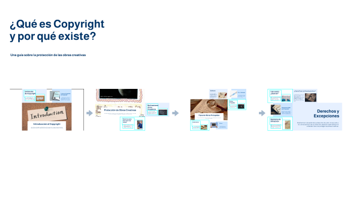 ¿Qué es Copyright y por qué existe? by Harlem yesid Palacios palacios ...