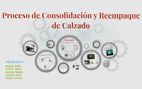 Proceso de Reempaque de la by Senlly Barsallo on Prezi