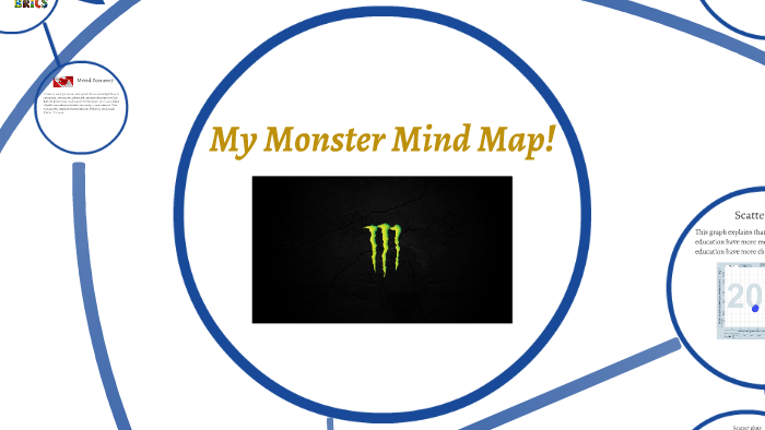 My Monster Mind Map! by Hector Grisi