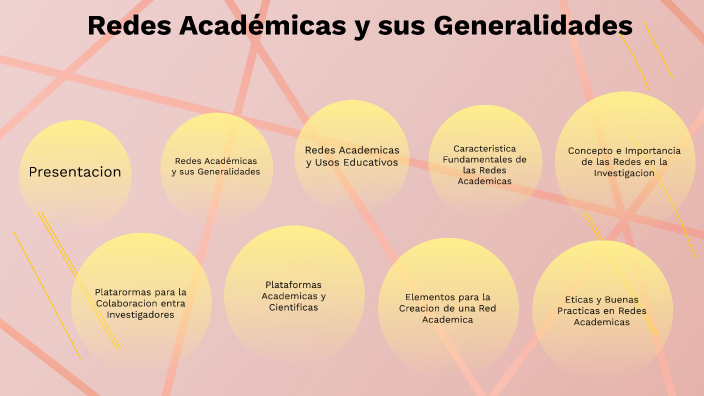 Redes Académicas y sus Generalidades by Juanita Amparo De la Rosa on Prezi