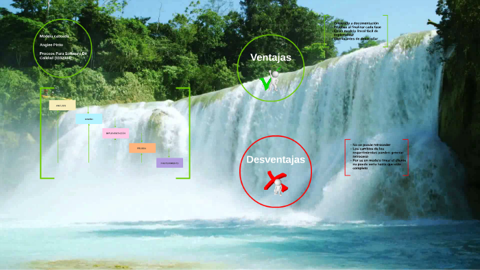 Modelo cascada by angiee pinto on Prezi