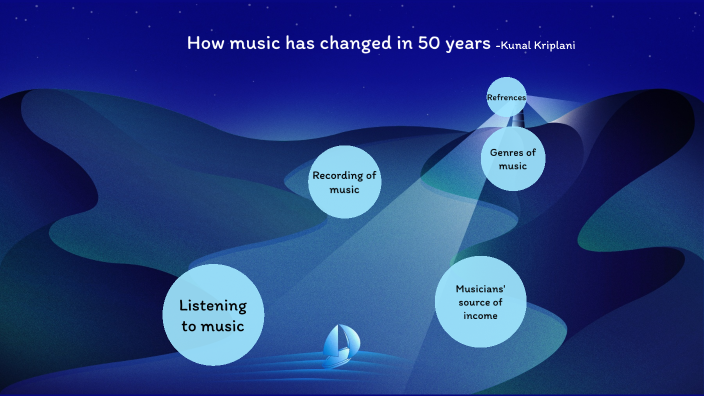How music has changed in the past 50 years by kunal kriplani on Prezi