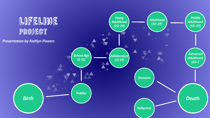 Lifeline Project by Kaitlyn Powers on Prezi