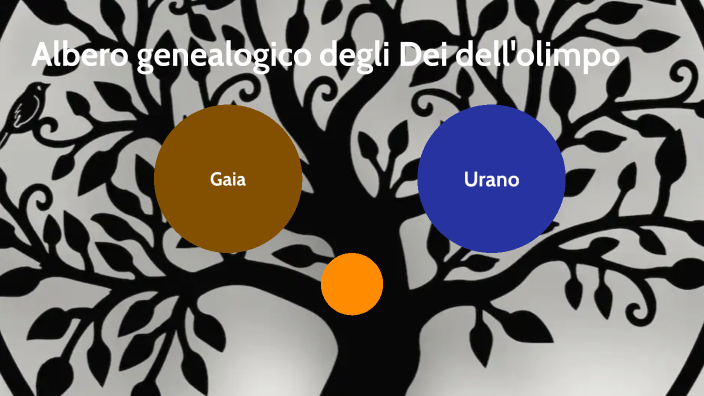 Albero genealogico degli Dei dell'Olimpo by Luca Fattori on Prezi