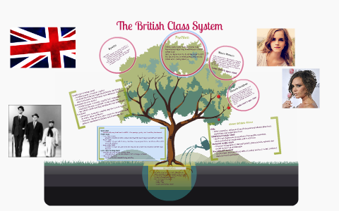 The British Class System by Samantha Wong on Prezi