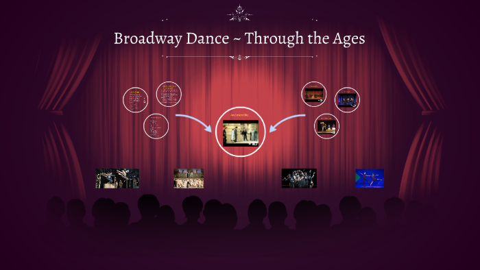 Broadway Dance ~ Through the Ages by Madeline Carter on Prezi