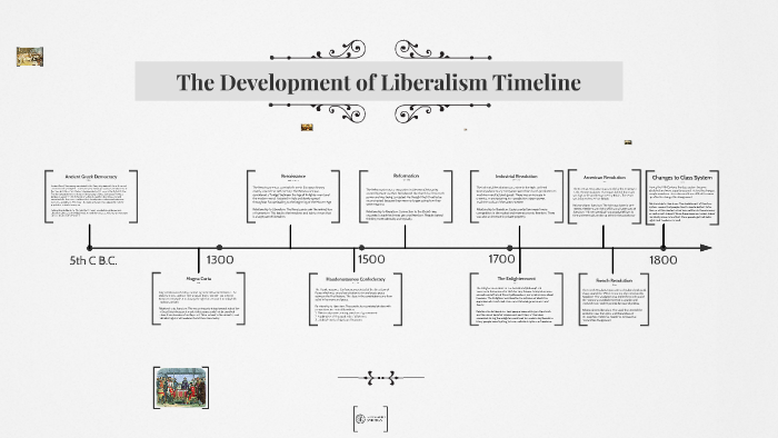Development of Liberalism Timeline by lucas somos on Prezi