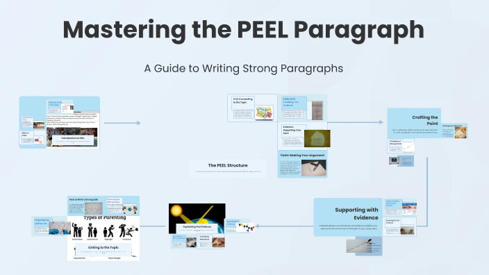 Mastering the PEEL Paragraph by Milad Ibrahim on Prezi