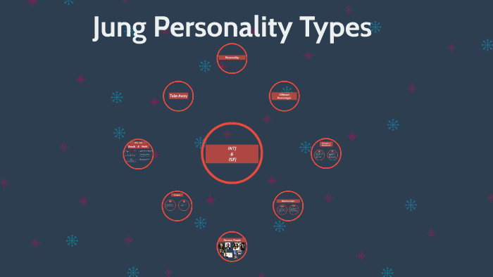 Jung Personality Types by on Prezi