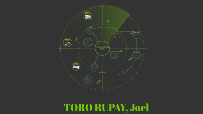 CONFIGURASIÓN DE REDES: by Joel Toro Rupay on Prezi