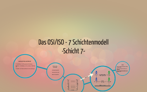 Das OSI/ISO - 7 Schichtenmodell by Sabrina Gutzeit on Prezi
