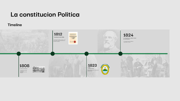La Constitucion Politica By Dereck Rivas Sique On Prezi