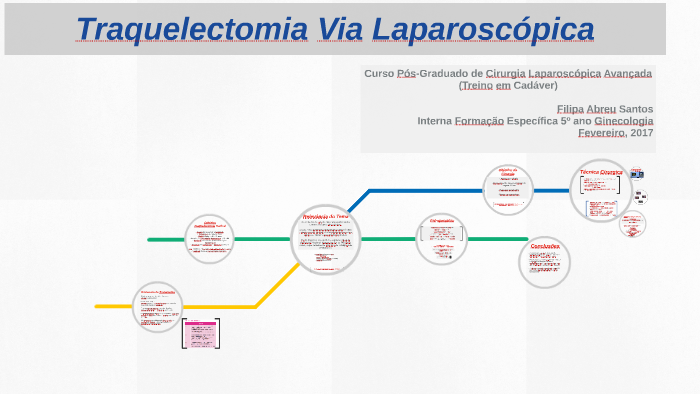 Traquelectomia Via Laparoscópica by Filipa Santos on Prezi