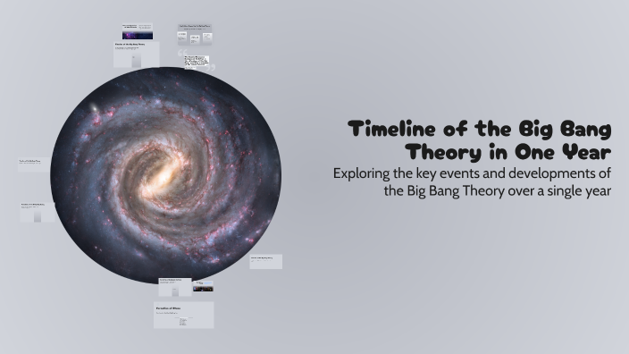 Timeline of the Big Bang Theory in One Year by selena beven on Prezi