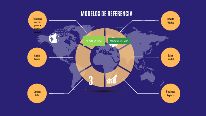 MODELOS DE REFERENCIA by Ruben Dario Rojas Rojas on Prezi