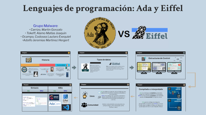 Lenguajes Ada y Eiffel by Matias Alamo on Prezi